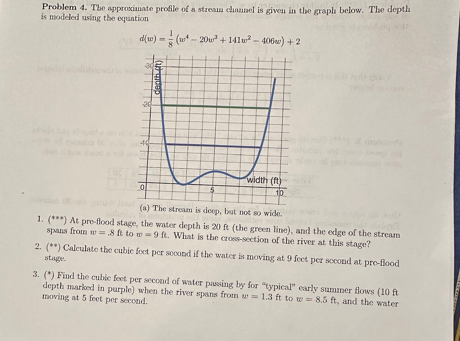 Solved Problem 4. ﻿The approximate profile of ﻿a stream | Chegg.com
