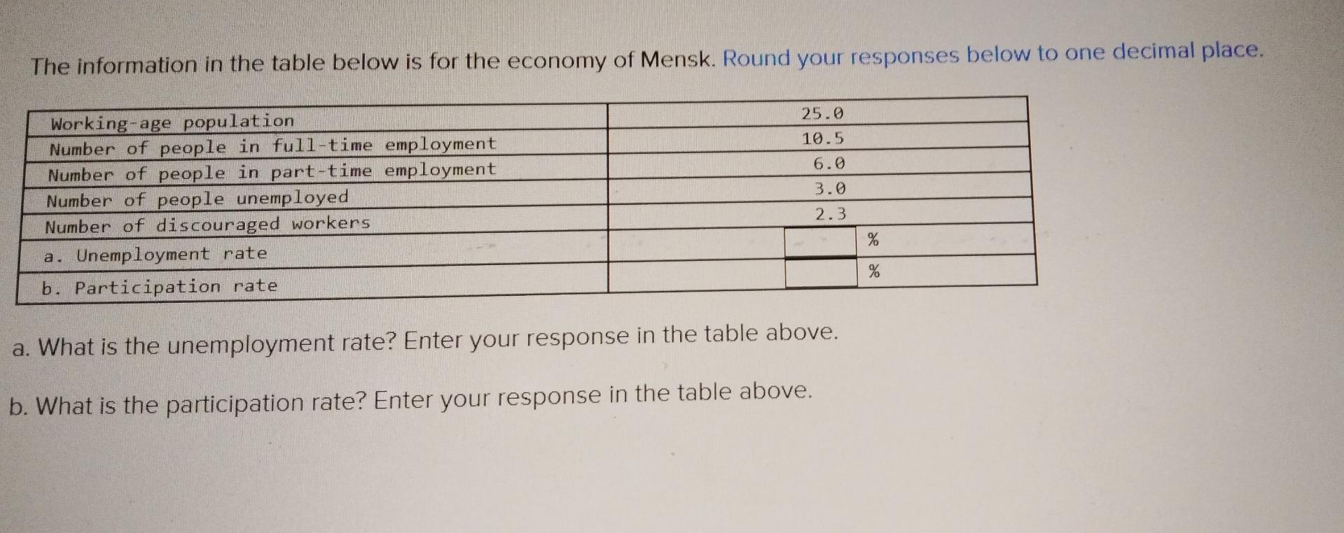 Solved The information in the table below is for the economy | Chegg.com