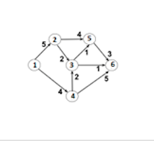 Solved Determine the maximum flow in the following network | Chegg.com