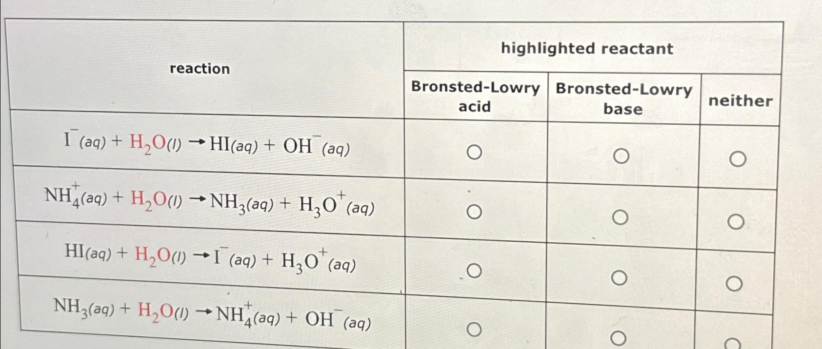 Solved \table[[reaction,highlighted | Chegg.com