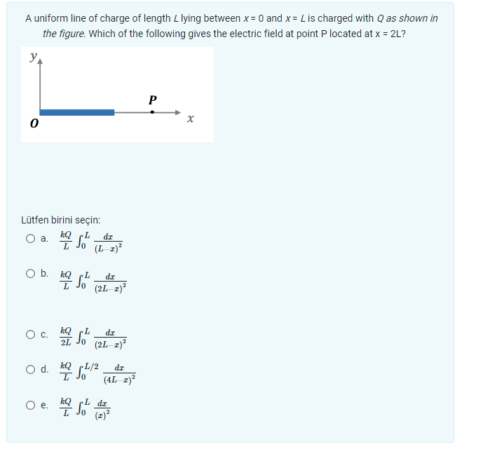 Solved A uniform line of charge of length L ﻿lying between | Chegg.com