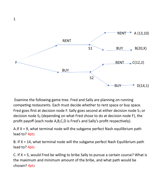 Solved 1 ﻿Examine the following game tree. Fred and Sally | Chegg.com