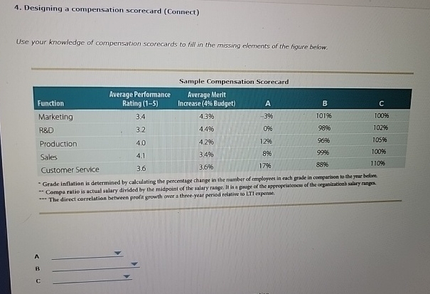 Solved Designing a compensation scorecard (Connect)Use your | Chegg.com