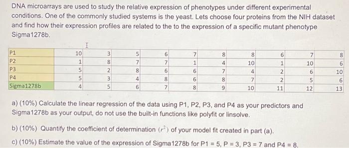 Solved DNA microarrays are used to study the relative | Chegg.com