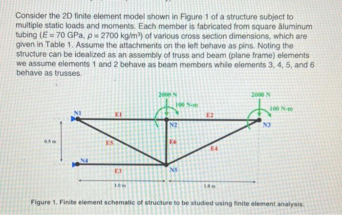 Consider the 2D finite element model shown in Figure | Chegg.com