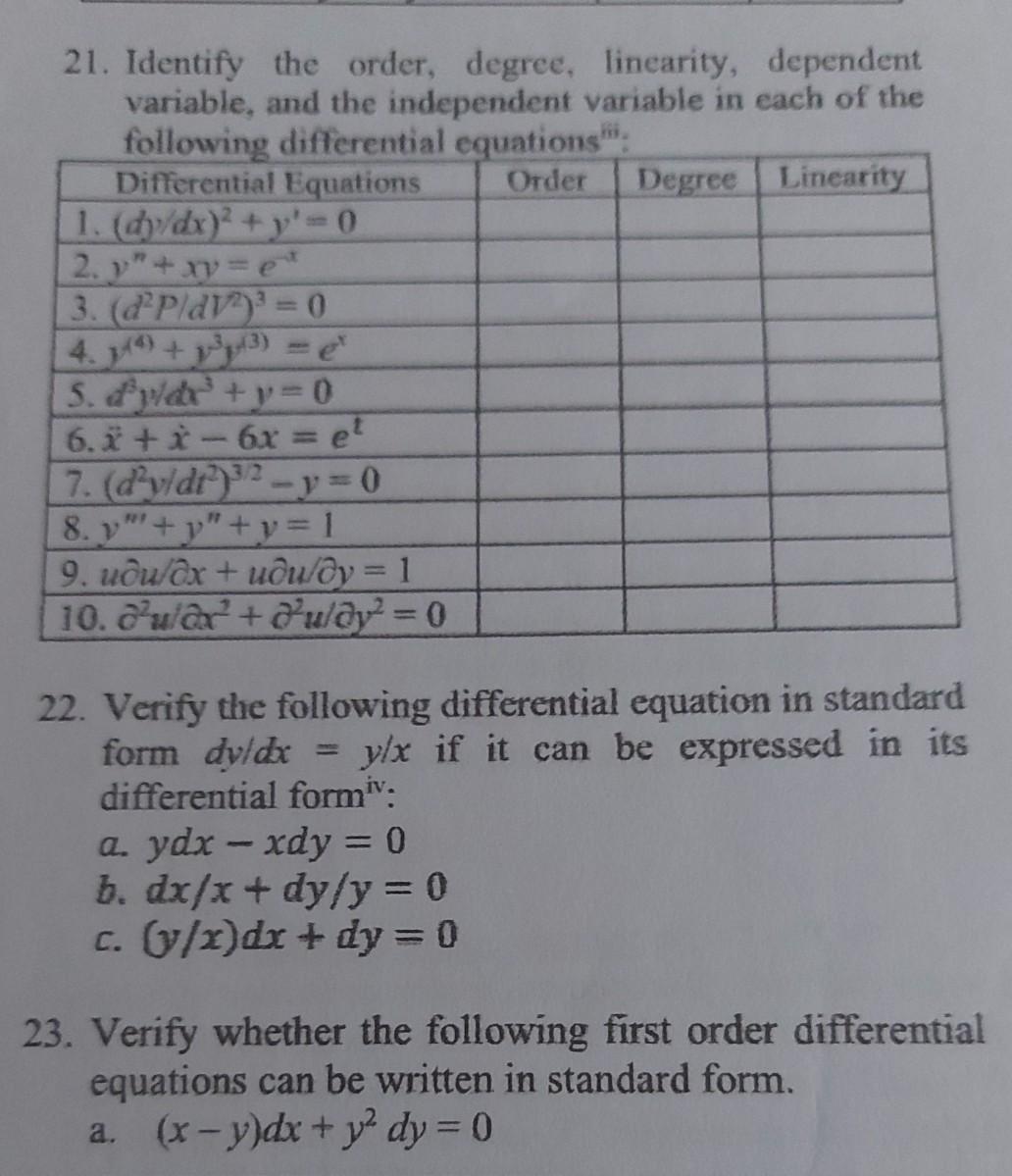 Solved 21 Identify The Order Degree Linearity Dependent