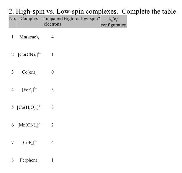 Solved 2. High-spin vs. Low-spin complexes. Complete the | Chegg.com