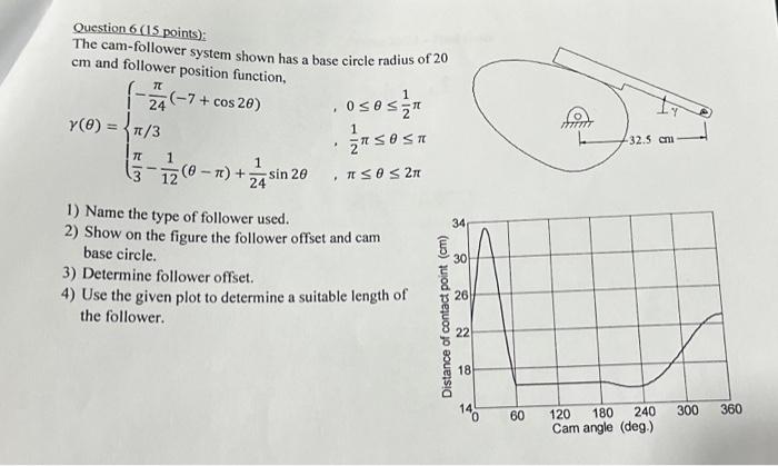 Solved Question 6 (15 points): The cam-follower system shown | Chegg.com