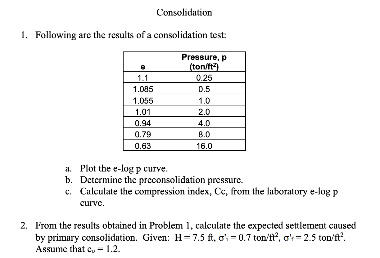 Solved ConsolidationFollowing are the results of a | Chegg.com