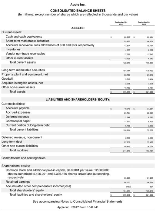Solved Analyzing Apple's Intangibles Disclosures Required: | Chegg.com