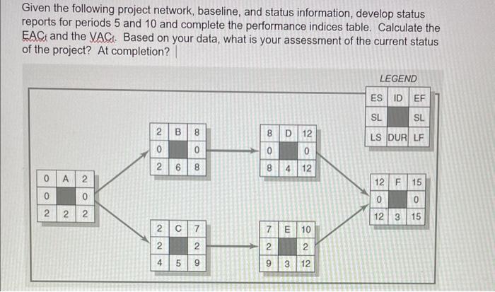 Given the following project network, baseline, and | Chegg.com