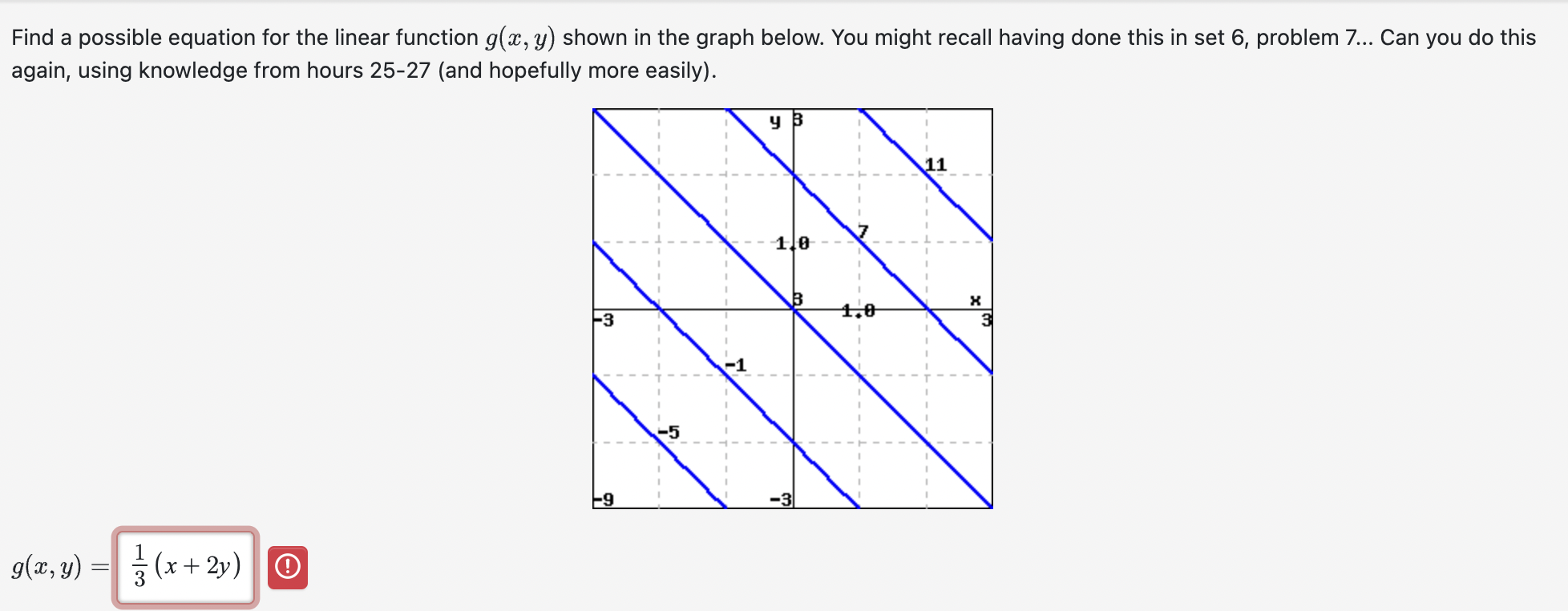 Solved Find a possible equation for the linear function | Chegg.com