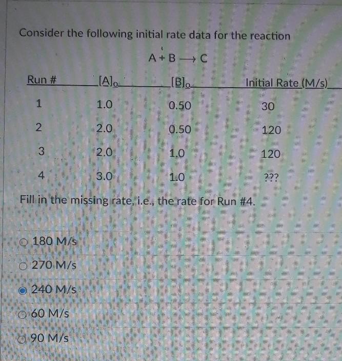 Solved Consider the following initial rate data for the | Chegg.com