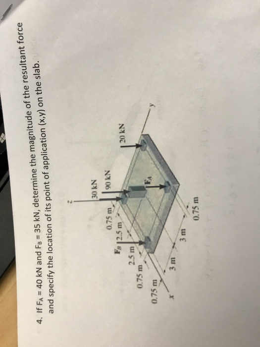 Solved 0 KN and FB = 35 kN, determine the magnitude of the | Chegg.com