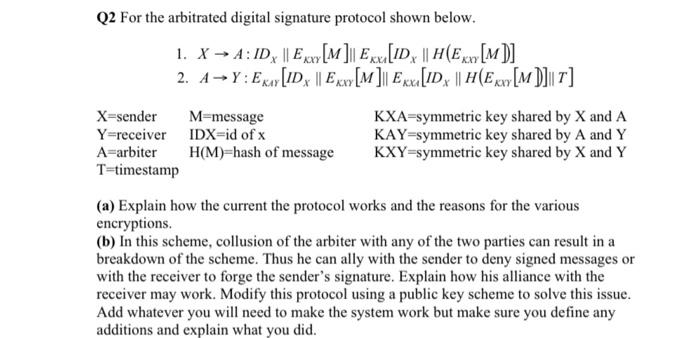 Solved Q2 For the arbitrated digital signature protocol | Chegg.com