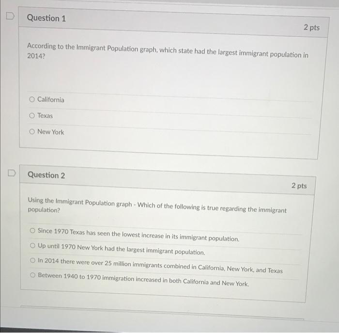 Solved D Question 1 2 pts According to the Immigrant | Chegg.com