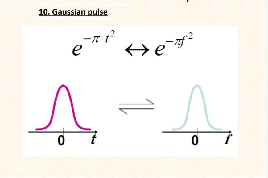 Solved 10. Gaussian pulse e−πt2↔e−πf2 | Chegg.com