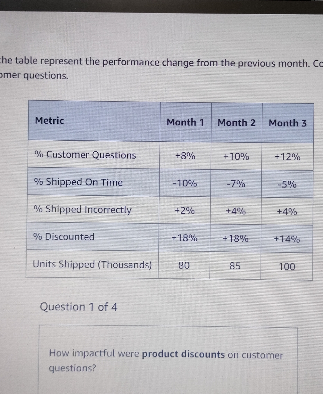 Solved he table represent the performance change from the | Chegg.com