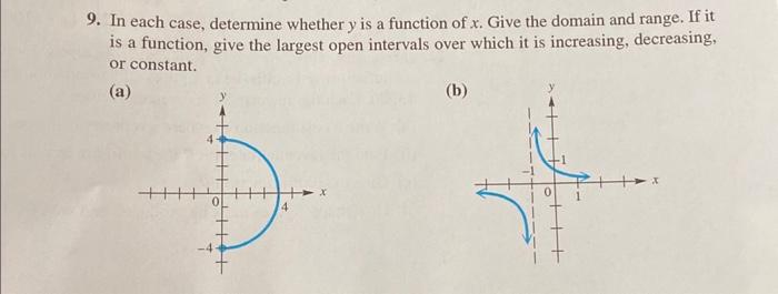 Solved 9. In each case, determine whether y is a function of | Chegg.com