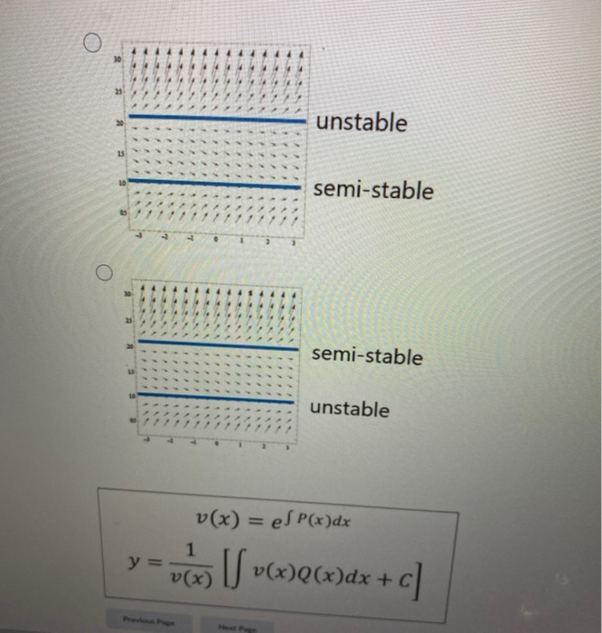 Solved Use the given slope field to identify any equilibrium | Chegg.com