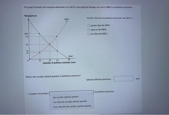 Solved The graph illustrates the marginal abatement cost | Chegg.com