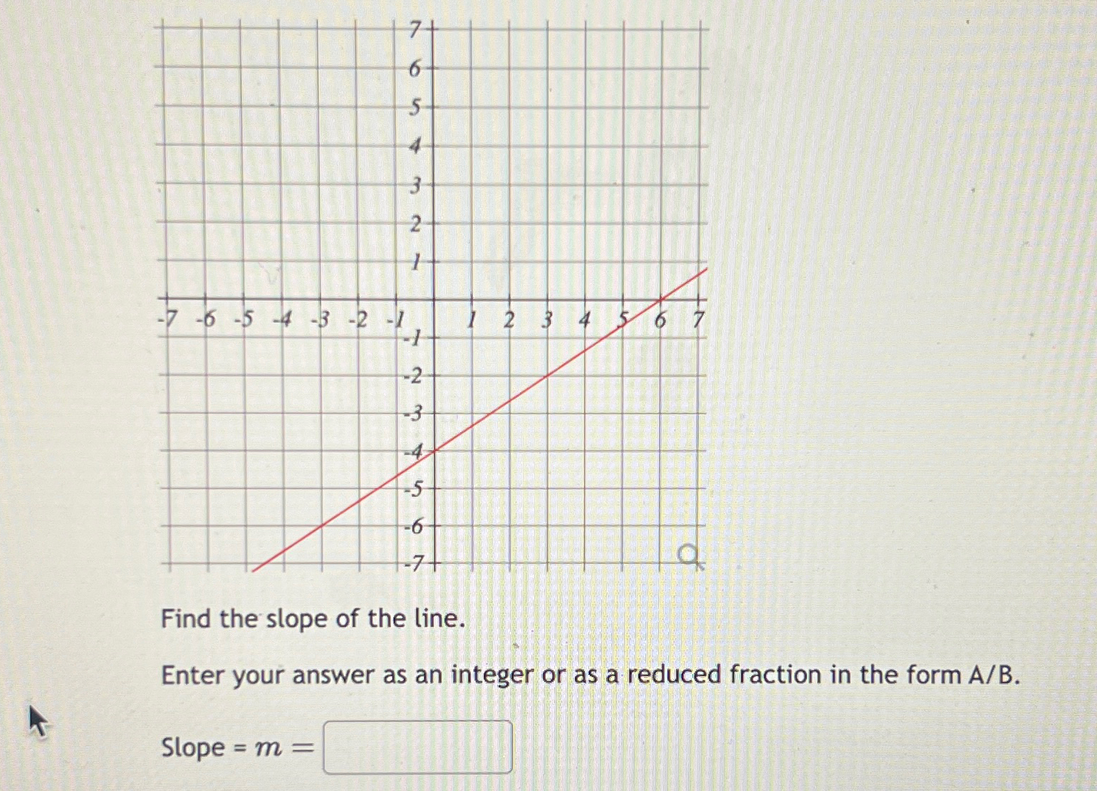 Solved Find the slope of the line.Enter your answer as an | Chegg.com