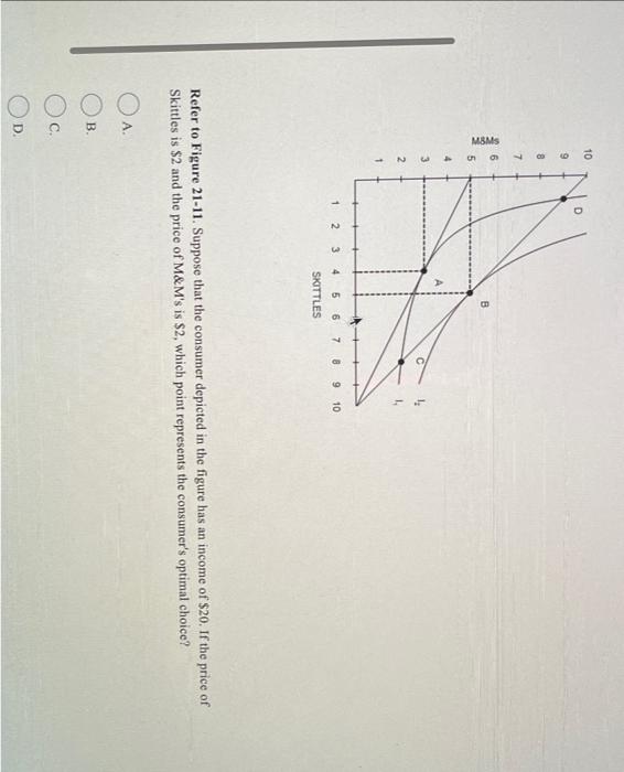 Solved Refer to Figure 21-11. Suppose that the consumer | Chegg.com