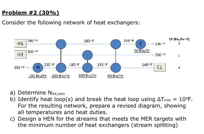 Consider the following network of heat exchangers: a) | Chegg.com