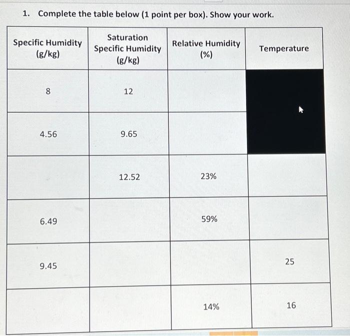 Solved 1. Complete the table below (1 point per box). Show | Chegg.com