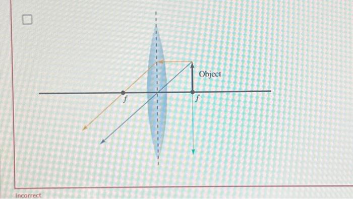 Solved The diagrams show ray-tracing techniques for locating | Chegg.com