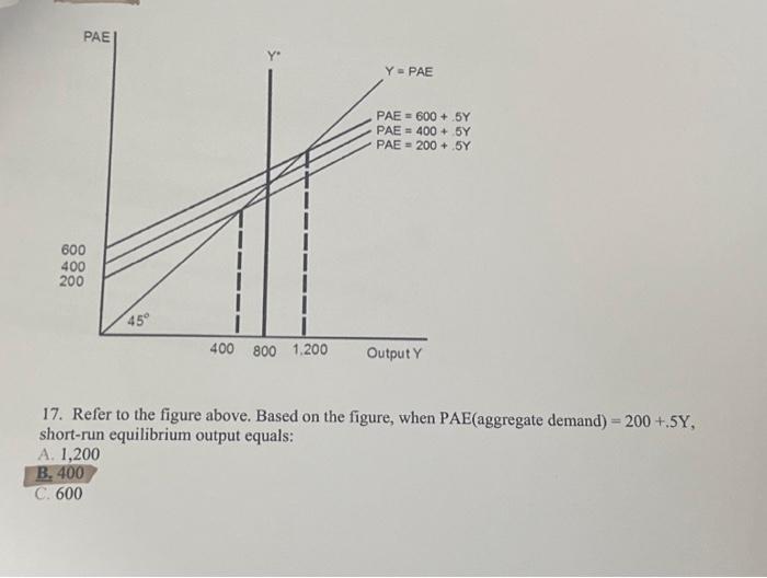 Solved 17. Refer to the figure above. Based on the figure, | Chegg.com