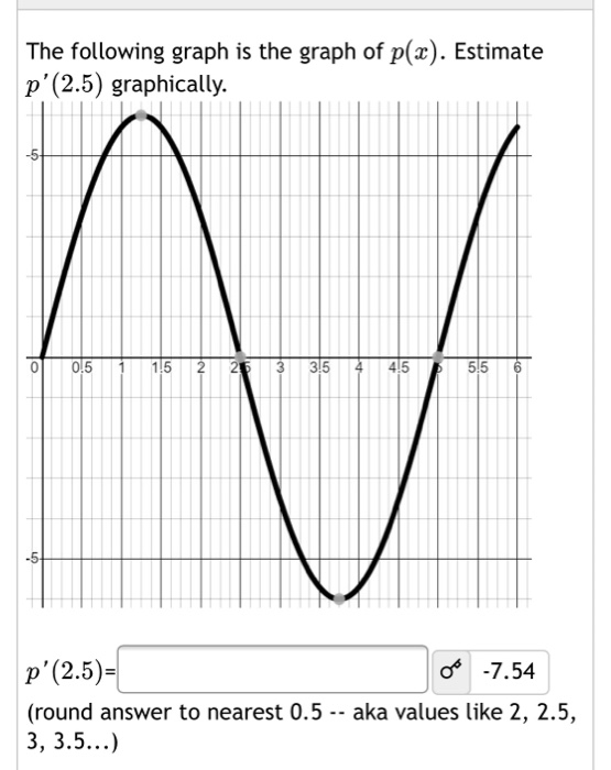 Solved The following graph is the graph of p(x). Estimate | Chegg.com