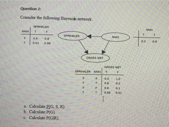 Solved Question 2: Consider the following Bayesian network: | Chegg.com