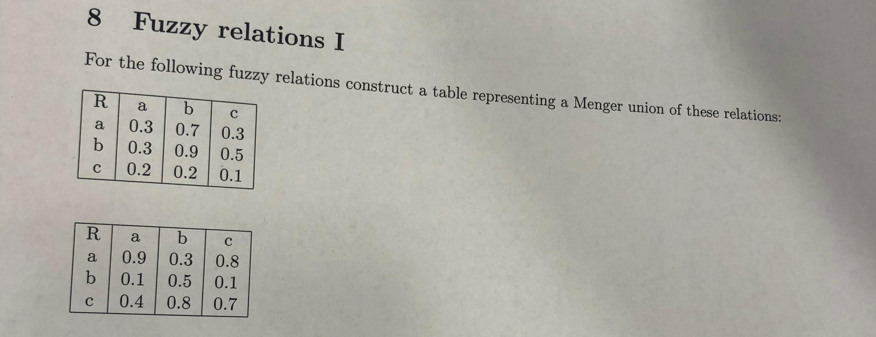 Solved 8 ﻿Fuzzy relations IFor the following fuzzy relations | Chegg.com