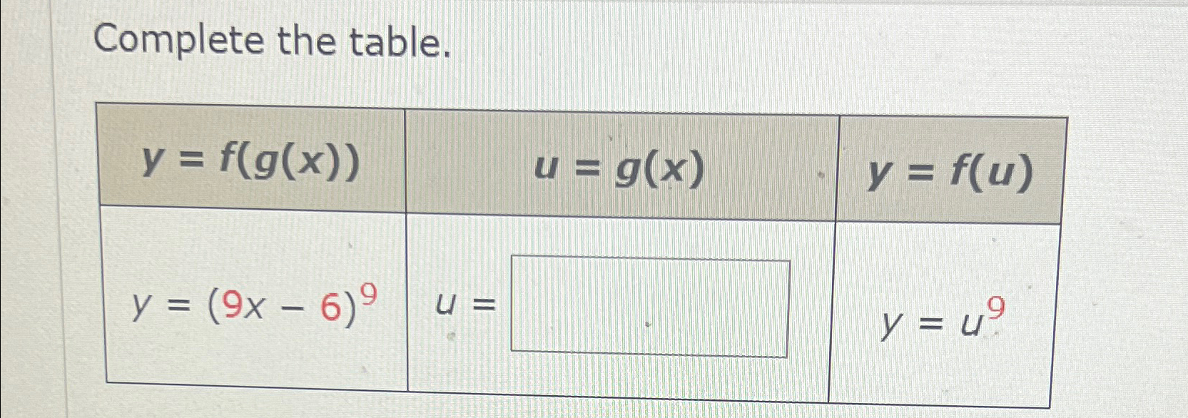 Solved Complete the table.\table[[y=f(g(x)),u=g(x),y=f(u) | Chegg.com
