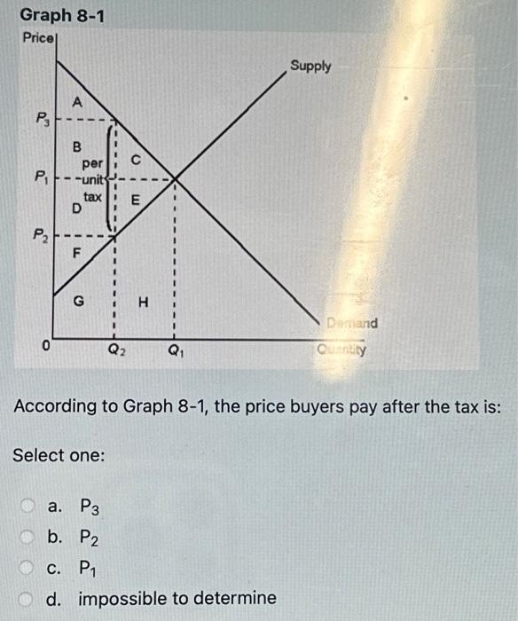 Graph 8-1 Pricel P3 P₁ P₂ 0