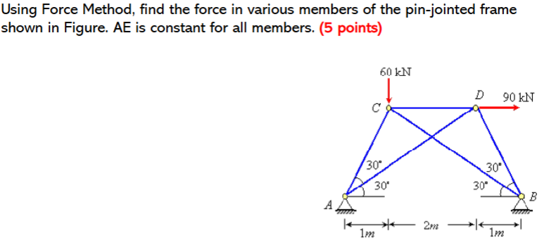 Solved Using Force Method, find the force in various members | Chegg.com