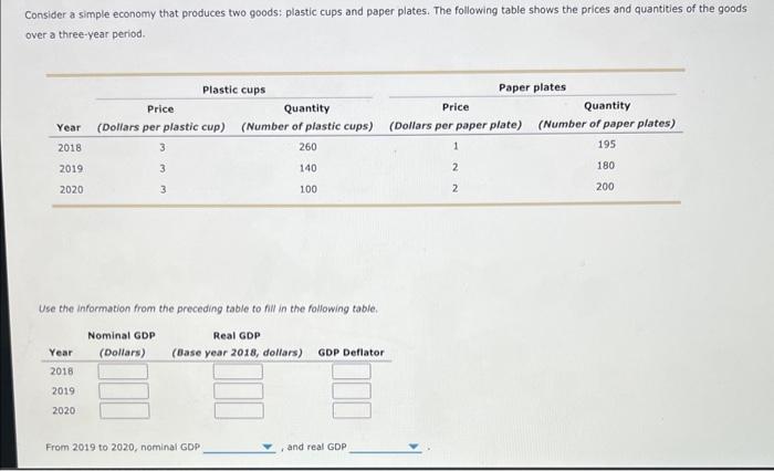 Solved Consider a simple economy that produces two goods: | Chegg.com