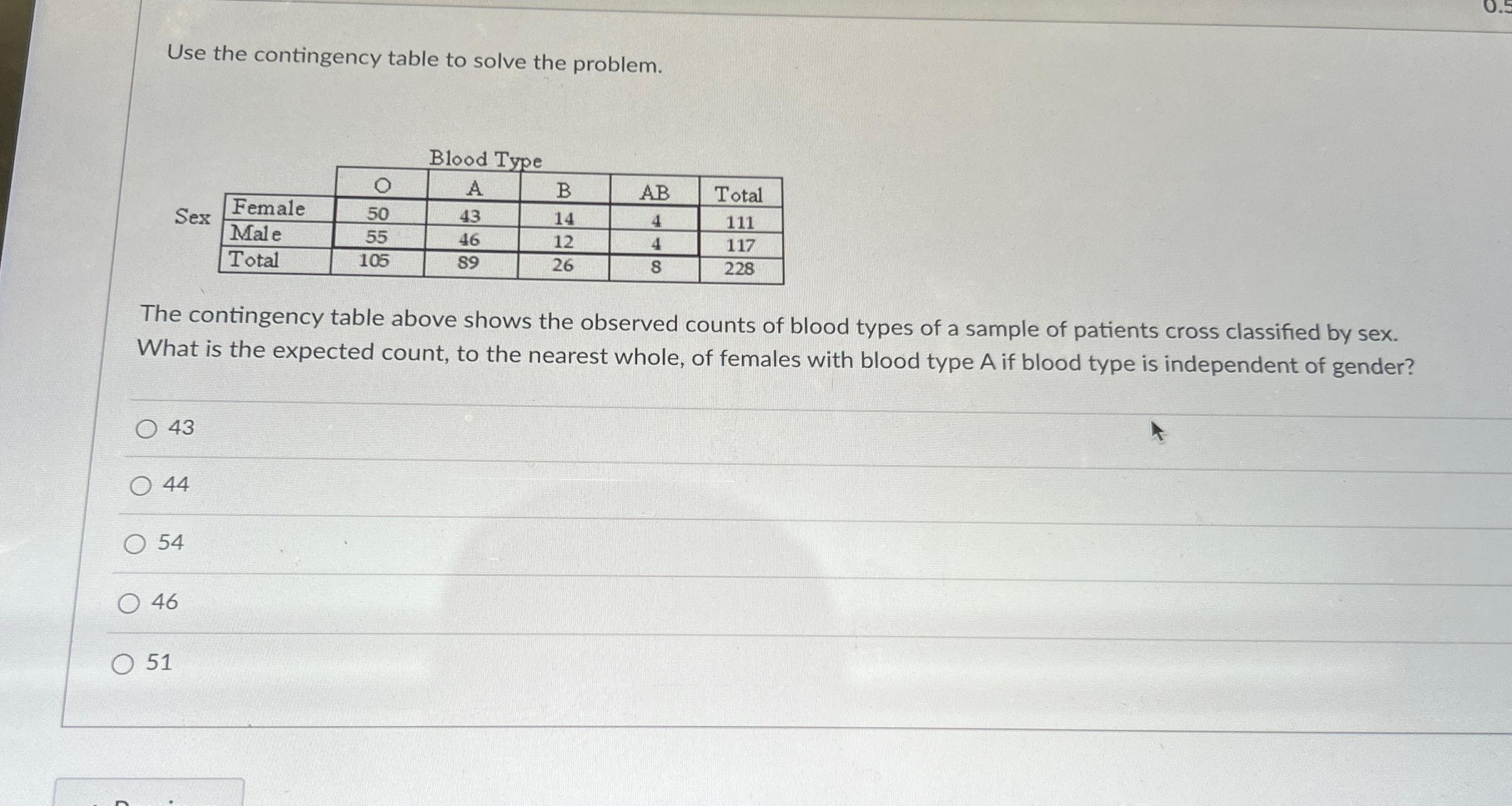 Solved Use the contingency table to solve the | Chegg.com