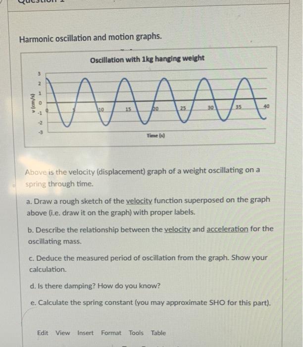 Solved Harmonic oscillation and motion graphs. Oscillation | Chegg.com