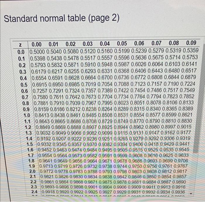 Solved Use a table of cumulative areas under the normal | Chegg.com