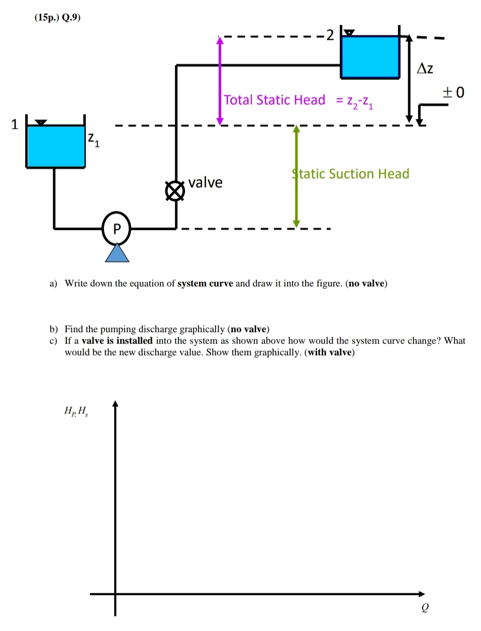 Solved a) ﻿Write down the equation of system curve and draw | Chegg.com