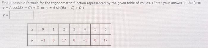 Solved Find a possible formula for the trigonometric | Chegg.com