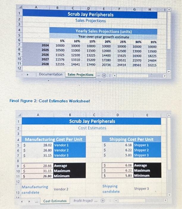 Solved 1. Danilo Lewellen is an entrepreneur planning to | Chegg.com