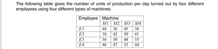 Solved The following table gives the number of units of | Chegg.com