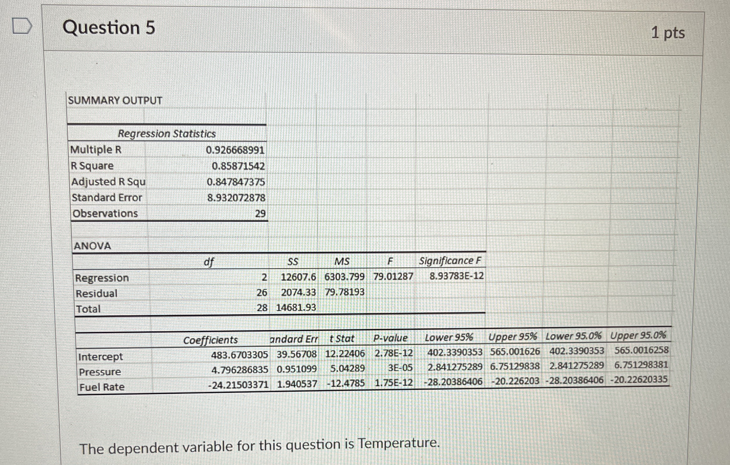 Solved Question 51 ﻿pts\table[[SUMMARY OUTPUT],[Regression | Chegg.com
