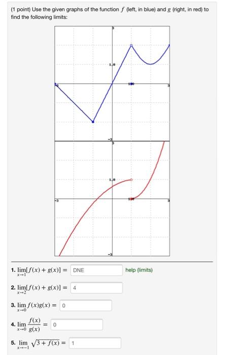 Solved Use The Given Graphs Of The Function F Left In 