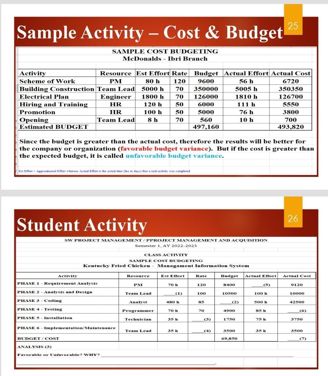 Solved the company or organization (favorable budget | Chegg.com