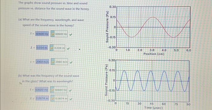 Solved The graphs show sound pressure vs, time and sound | Chegg.com