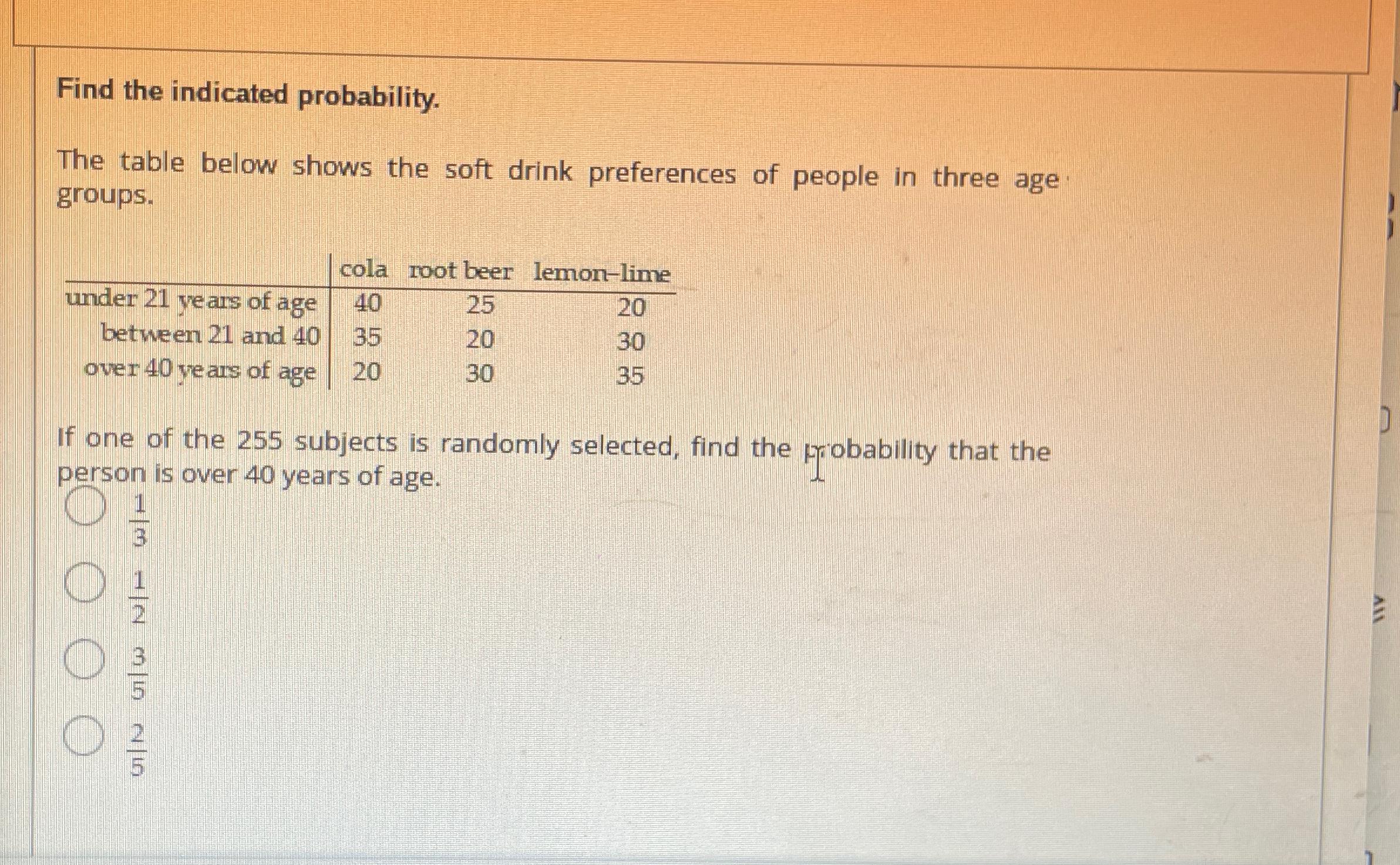 Solved Find the indicated probability.The table below shows | Chegg.com